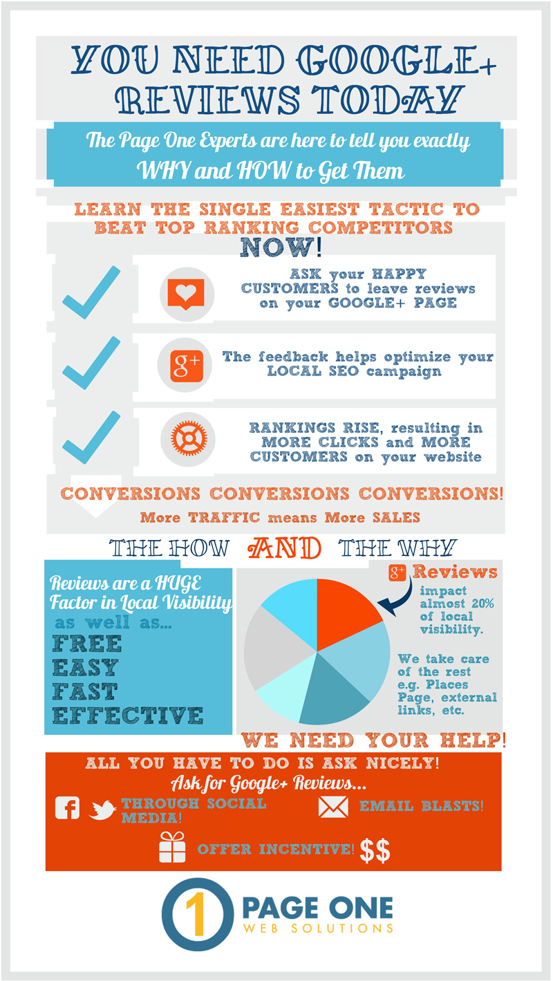 Google+ Reviews Now!